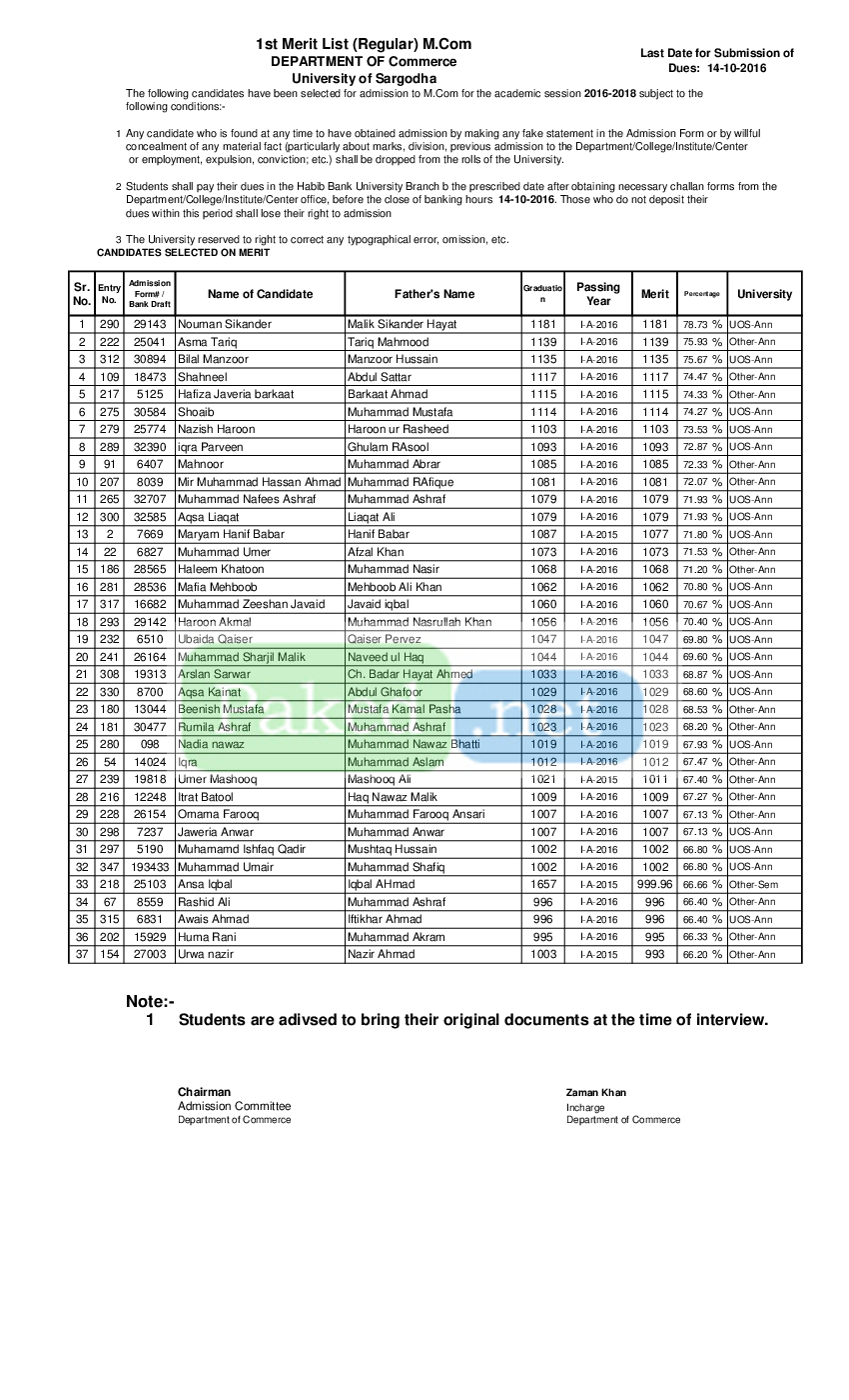 University of Sargodha (UoS) - First Merit List 2016 - M.Com (Regular)